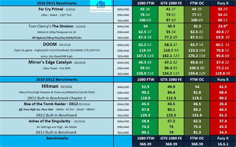 Nvidia Competing With GPU Video Card Partners Will Help Improve Designs NASDAQ NVDA Seeking