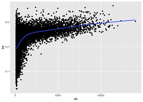 Chapter 4 Data Transformation With Dplyr R For Data Science