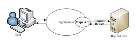 Figure 2 From Design Of Dynamic Vehicle Routing System Based On Online