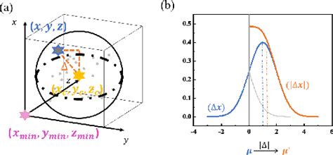 Figure 2 From Spikepoint An Efficient Point Based Spiking Neural Network For Event Cameras