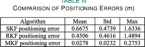 Table Iii From An Indoor Uwb Nlos Correction Positioning Method Based On Anchor Losnlos Map