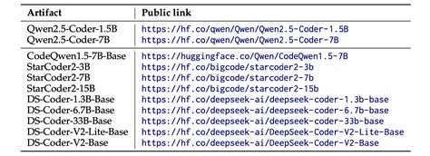 Qwen2 5 Coder Technical Report 开发日志 Qwen2 5 Coder Technical Report 开发日志