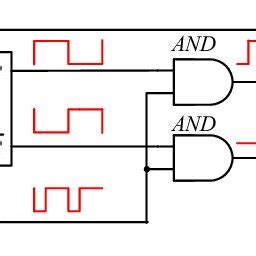 Gating Pattern Demonstration IV SIMULATION AND EXPERIMENT Download Scientific Diagram