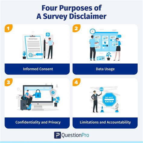 Survey Disclaimer What It Is Why Its Important Questionpro