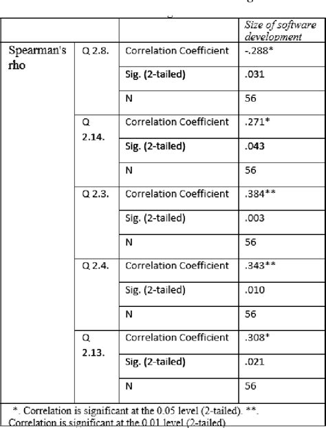 Table 21 From A Process Framework For Managing Implicit Requirements Using Analogy Based