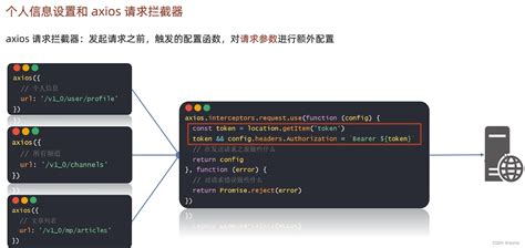 Axios 请求拦截器axios配置请求拦截器 Csdn博客 Axios 请求拦截器axios配置请求拦截器 Csdn博客