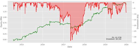 A Simple Multiprocessing Framework Within Python By Dylan Cunningham
