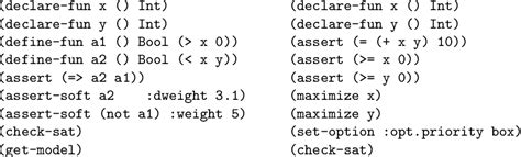 Figure From VZ An Optimizing SMT Solver Semantic Scholar