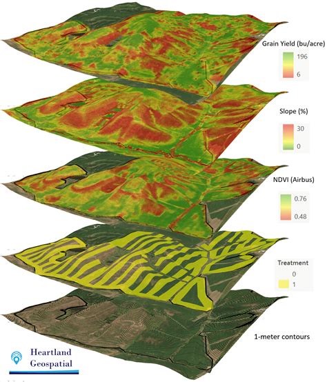 Home Heartland Geospatial