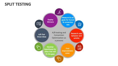 Split Testing Template For PowerPoint And Google Slides PPT Slides