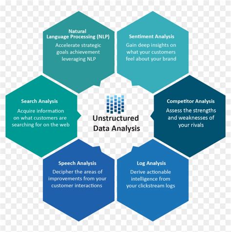 Gain Actionable Insights From Highly Complex Unstructured Diagram Full Size Png Clipart