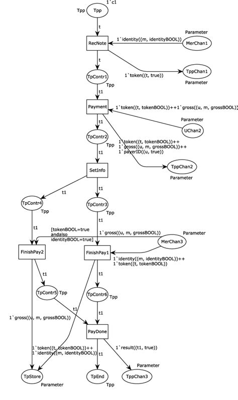figure 5 from modeling and analyzing logic vulnerabilities of e