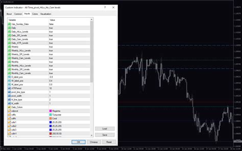 All Time Pivot Hilo Atr Cam Levels Mt4 Indicator Download For Free