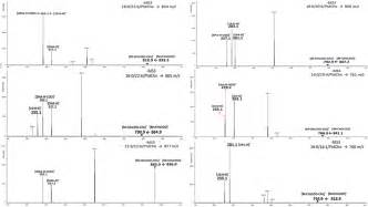 Lcms 3 Results In Negative Mode Ms3 Demonstrating The Formation Of Download Scientific