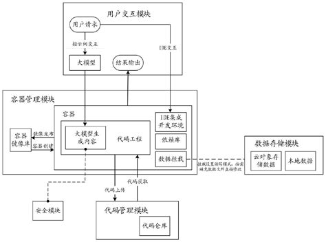 一种大语言模型的交互方法和系统与流程