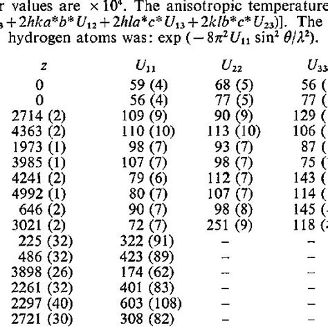 Positional And Thermal Parameters At 293 K Download Table