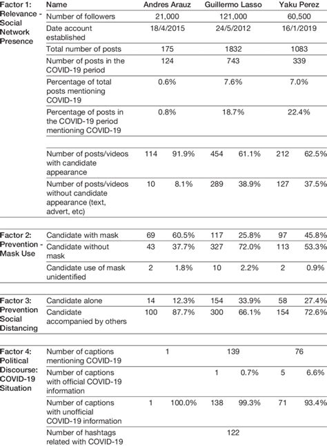 Data Analyzed Ecuador Ecuador Download Scientific Diagram