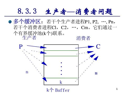 操作系统 哲学家进餐问题 读者—写者问题word文档在线阅读与下载无忧文档 操作系统 哲学家进餐问题 读者—写者问题word文档在线阅读与下载无忧文档