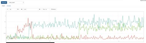 Unexplained Persistent Cpu Usage Increase On Vault Cluster · Issue 3265 · Hashicorpvault · Github