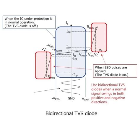 Back To Basics ESD Diodes Unidirectional Vs Bidirectional The Tech Blog