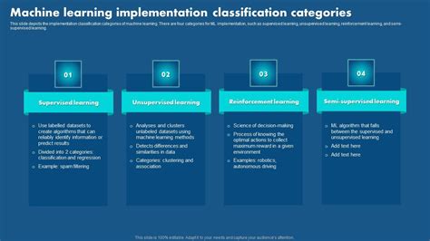 Role Of Hyperautomation In Redefining Business Machine Learning