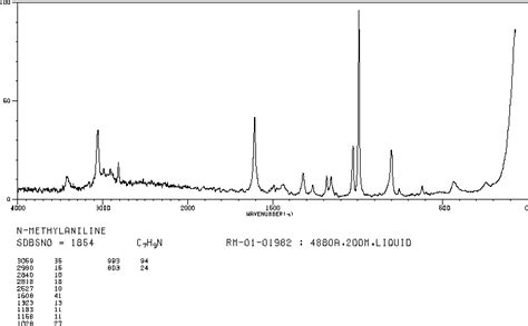 N Methylaniline 100 61 8 1h Nmr Spectrum