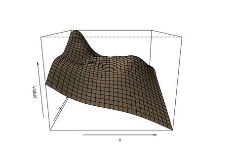 Spatial Sampling And Interpolation