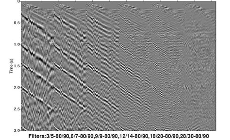 Nmo Corrected Airgun Streamer Gather Gbx602 Shot 9 With Different