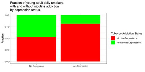 91 Bivariate Graphing Passion Driven Statistics