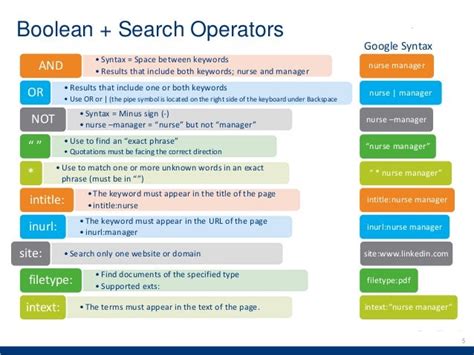 Recruiter Skills Booleansearch Operators And Prospect Messaging