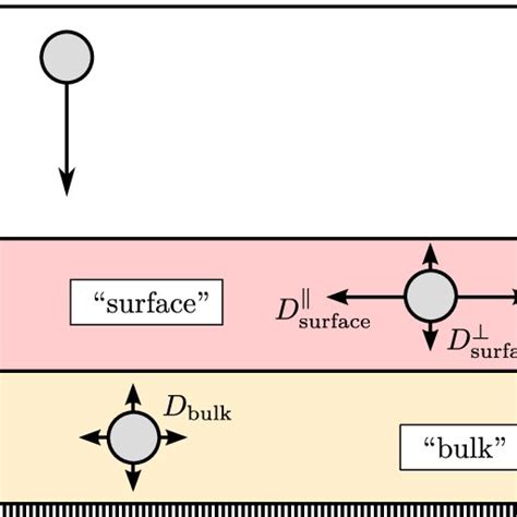 Partitioning Of The Simulation Box For Md Simulations Of Metal Cluster