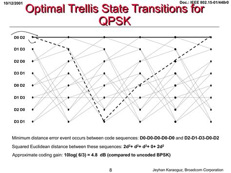Trellis Coding For Qpsk 16 32 64 Qamppt