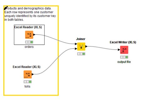 New To Knime Need Joiner Help Knime Analytics Platform Knime