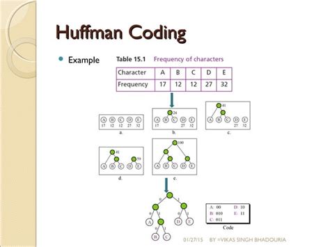 Data Compression PPT