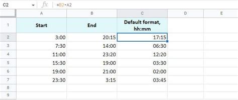 Entry 2 By AhmedRofikul For Calculate Hours Freelancer