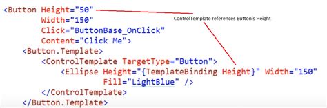 Wpf What Is The Template Binding Vs Binding Stack Overflow