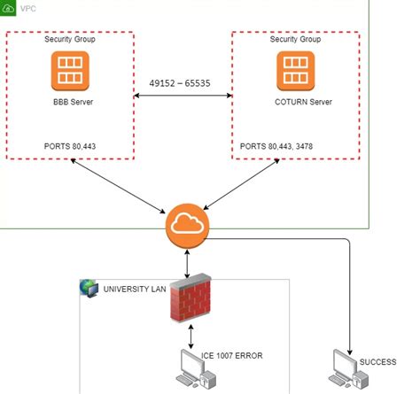 How Do I Reset Tcp Ip In Windows 10