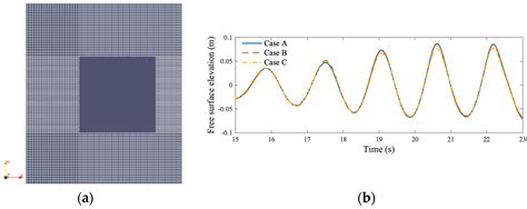 Hydrodynamic Performance Of A Dual Pontoon Wec Breakwater System An Analysis Of Wave Energy