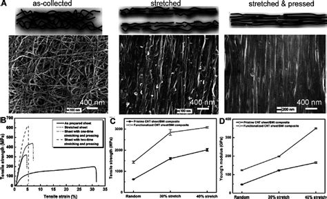 spinnable cnt arrays a a meter long cnt film drawn from spinnable