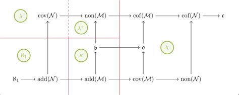 1 A Separation Of Cicho´ncicho´ns Diagram With Covn Possibly Download Scientific Diagram