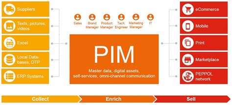 How To Optimize Woocommerce Conversion Rates