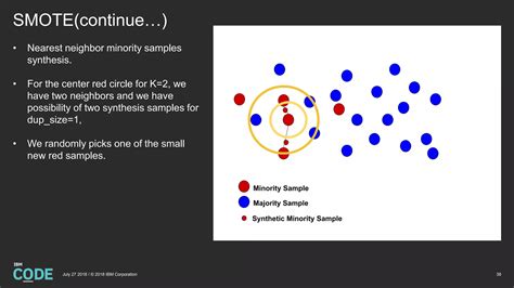Odsc18 London How To Build High Performing Weighted Xgboost Ml Model