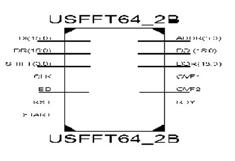 Figure 5 From Design Of Parallel Fft Architecture Using Cooley Tukey Algorithm Semantic Scholar