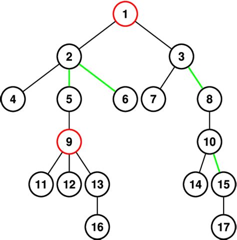 Figure 1 From Distributed Outage Detection In Power Distribution Networks Semantic Scholar