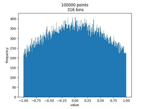 Graphs In Python