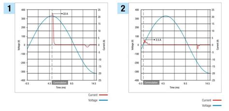 High Inrush Current In Lighting Technology Csl Online