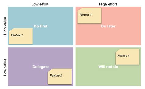 Feature Prioritization Frameworks And Best Practices You Should Know