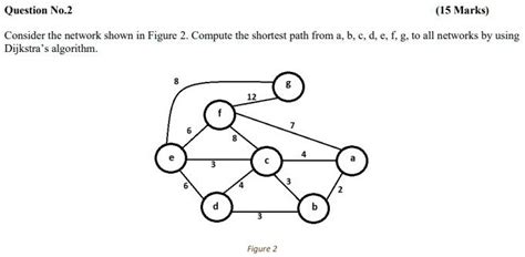 Question No2 15 Marks Consider The Network Shown In Figure 2 Compute The Shortest Path From