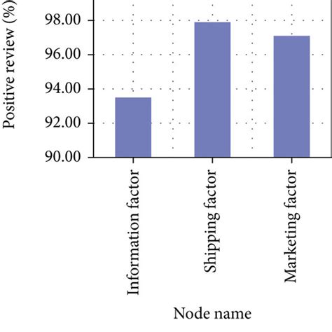 query results for reference points download scientific diagram