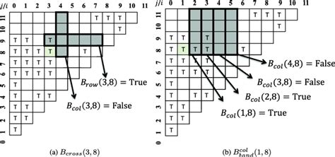 Example Of Crossband Based Pruning Rule Download Scientific Diagram